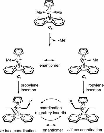 Olefin Polymerization with Metallocene Catalysts | SpringerLink
