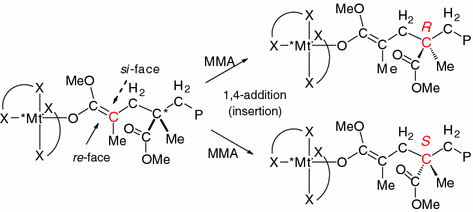 Olefin Polymerization with Metallocene Catalysts | SpringerLink