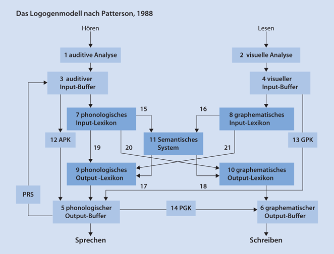Der Nutzen von Sprachverarbeitungsmodellen | SpringerLink