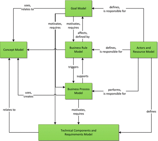 Overview of the 4EM Method | SpringerLink