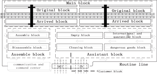 Railway Container Terminal Station Layout and Operation Plan of ...