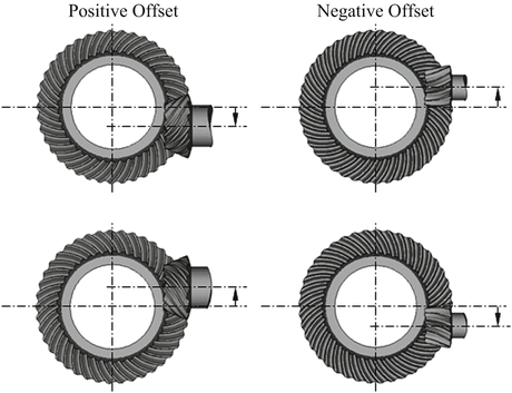 Fundamentals of Bevel Gears | SpringerLink