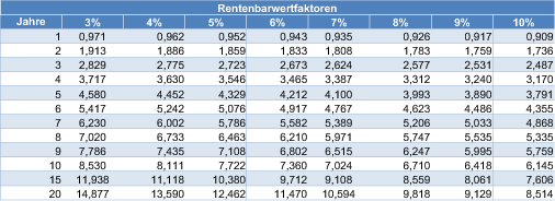 Investition | SpringerLink