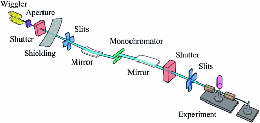 Introduction to X-Ray Absorption Spectroscopy | SpringerLink