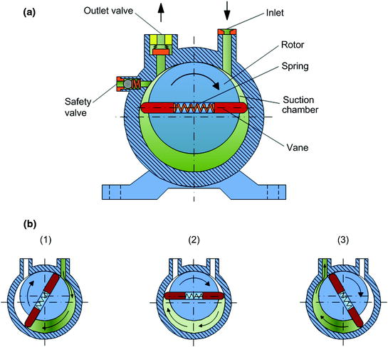 Vacuum Technology | SpringerLink