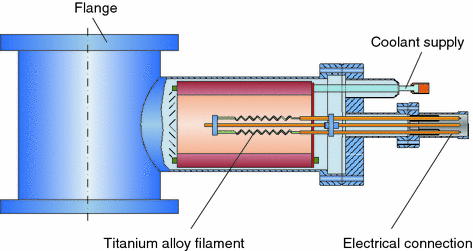Vacuum Technology | SpringerLink
