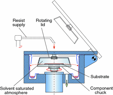 Deposition Technologies | SpringerLink