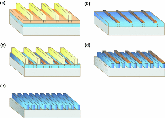 Lithography | SpringerLink