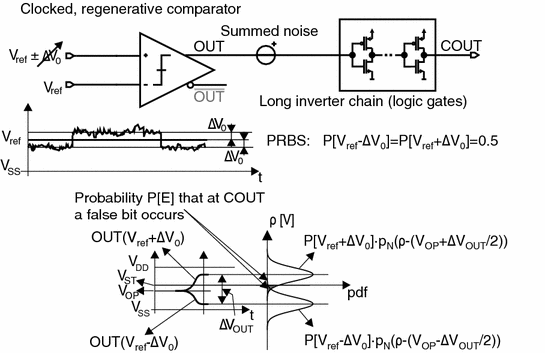 Fundamentals of Clocked, Regenerative Comparators | SpringerLink