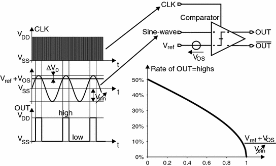 Fundamentals of Clocked, Regenerative Comparators | SpringerLink