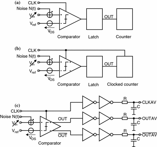 Fundamentals of Clocked, Regenerative Comparators | SpringerLink