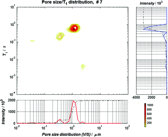 Special Core Analysis (SCAL) | SpringerLink