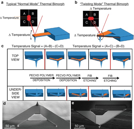 Scanning Probe Microscopy for Nanolithography | SpringerLink