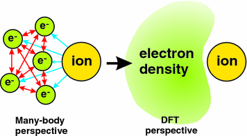 Density Functional Theory | SpringerLink