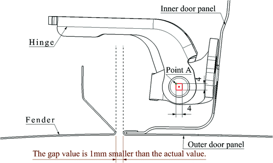 The Axis Design and Layout of Automotive Door Hinges | SpringerLink