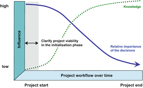 The “Preliminary Study” Phase | SpringerLink