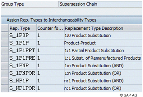 Interchangeability | SpringerLink