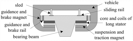 Maglev Train Overview | SpringerLink