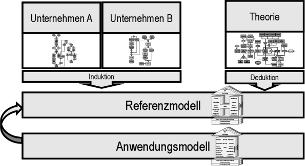 Modellierung | SpringerLink