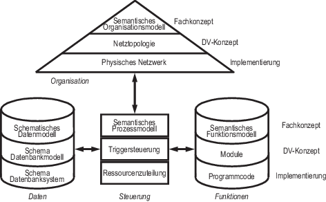 Informationsmanagement | SpringerLink