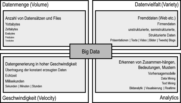 Management der Informations- und Kommunikationstechnik | SpringerLink