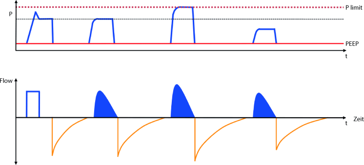 Flow und Flowkurven | SpringerLink