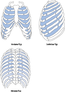 Thoraxtrauma | SpringerLink