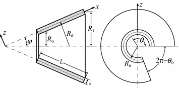 Conical Shells | SpringerLink