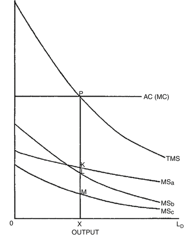 Lindahl and Equilibrium | SpringerLink