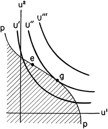 Lindahl and Equilibrium | SpringerLink