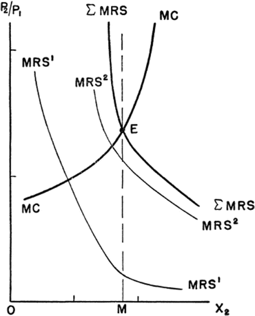 Lindahl and Equilibrium | SpringerLink