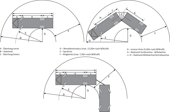 Fahrzeugeinsatzplanung | SpringerLink