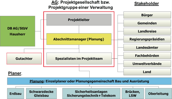 Projektorganisation | SpringerLink