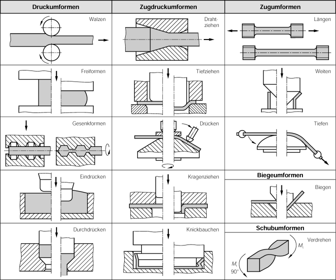 Umformen | SpringerLink