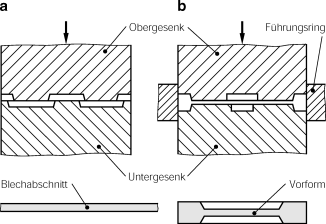 Umformen | SpringerLink