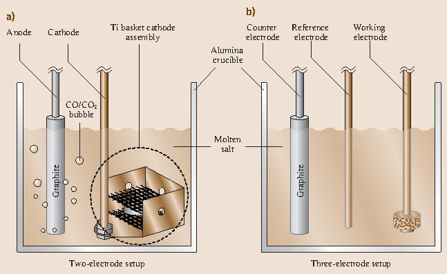 Advanced Extractive Electrometallurgy | SpringerLink