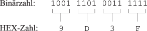 Grundlagen: Zahlensysteme, Dualzahlen und Codes | SpringerLink