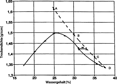 Erkunden und Beschreiben des Untergrundes für bautechnische Zwecke ...