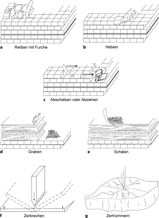 Abtrag von Boden und Fels | SpringerLink