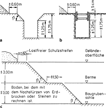 Standfestigkeit, Sicherung und Verbau von Ein- und Anschnitten im ...