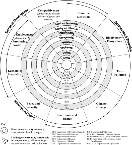 Sustainable Development | SpringerLink