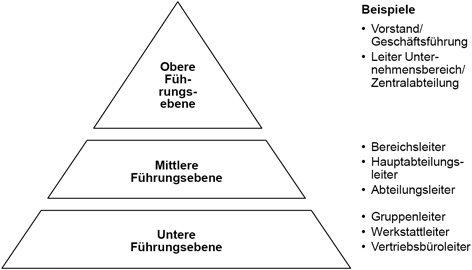 Unternehmen und Unternehmensführung im Überblick | SpringerLink