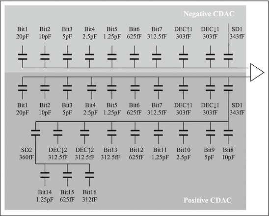 Advanced SAR ADC Design | SpringerLink