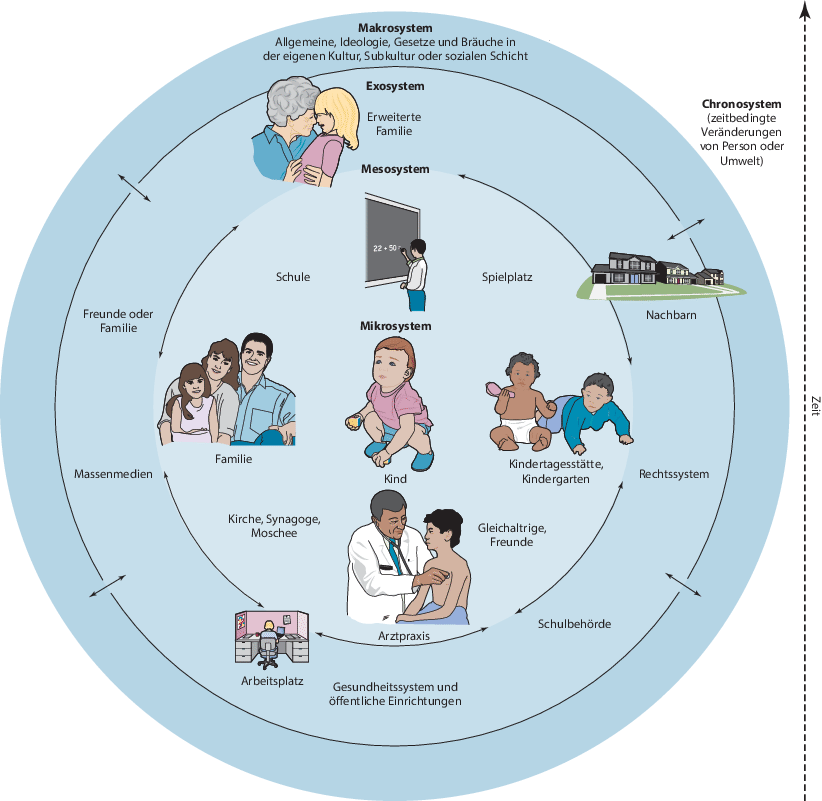 Theorien der sozialen Entwicklung | SpringerLink