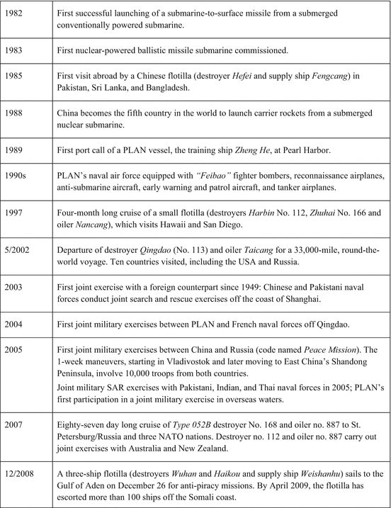 The PLA Navy’s Capability Profile | SpringerLink