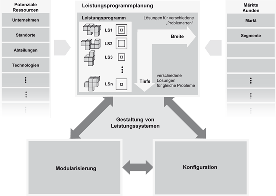 Leistungssysteme | SpringerLink