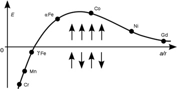 Quantum Effect on Properties of Nanomaterials | SpringerLink