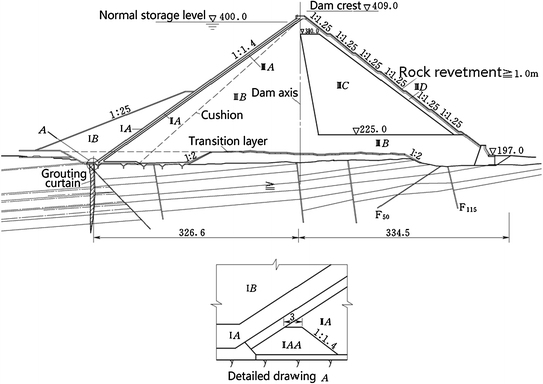 Rockfill Dams | SpringerLink