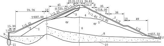 Rockfill Dams | SpringerLink