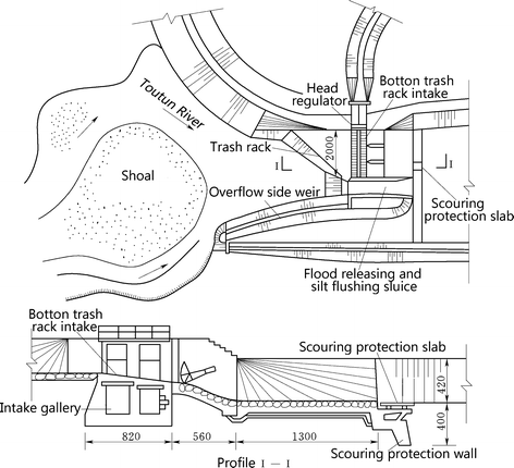 Irrigation and Drainage Works | SpringerLink